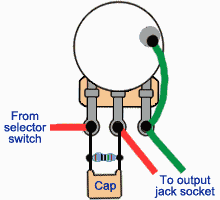 Treble bleed y porqué usarlo - Pedalboard